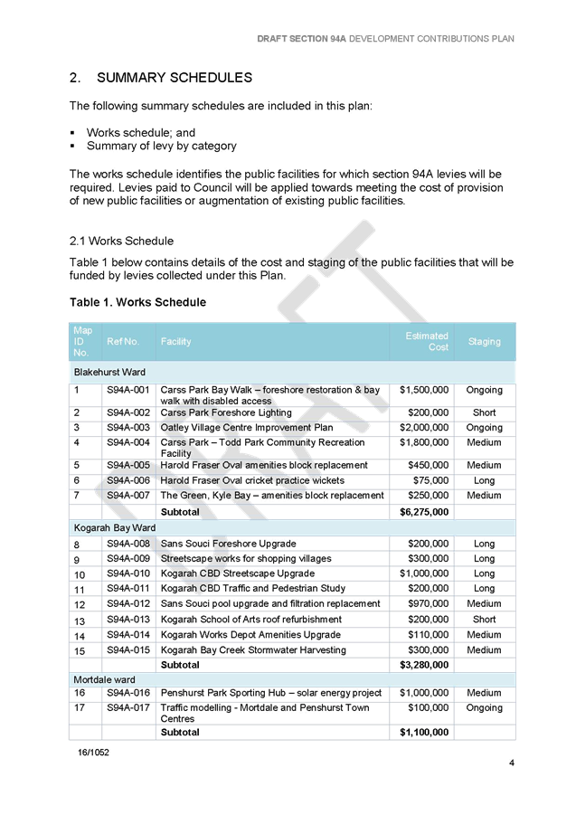 Agenda of Council Meeting - 10 October 2016