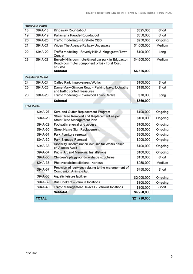 Agenda of Council Meeting - 10 October 2016