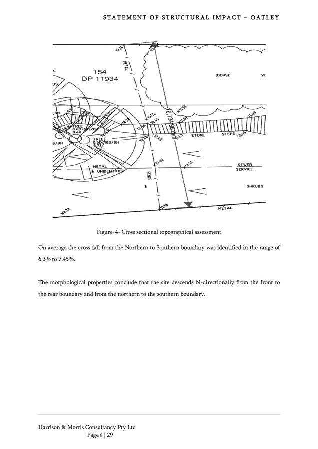 Agenda of Georges River Independent Hearing Assessment Panel (IHAP) - 5 ...