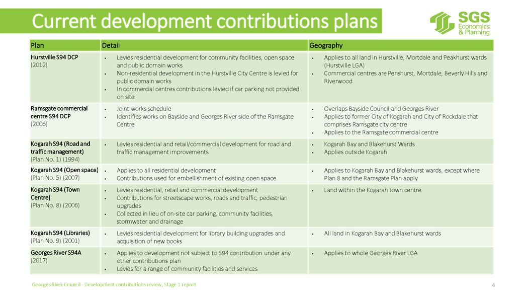 Agenda of Environment and Planning - 12 August 2019