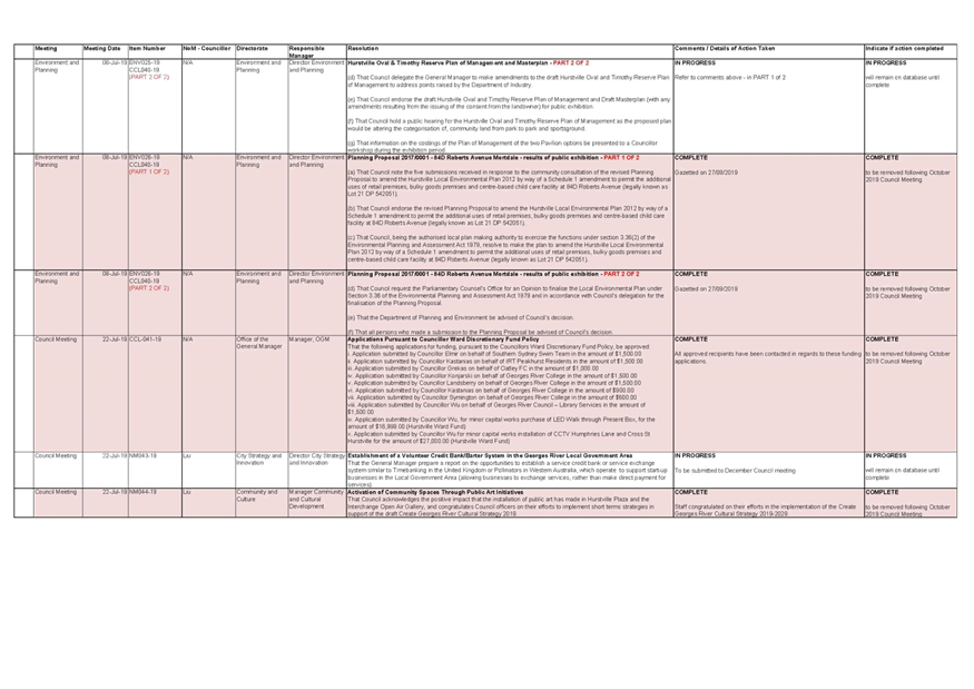 Agenda of Finance and Governance Committee - 14 00 2019